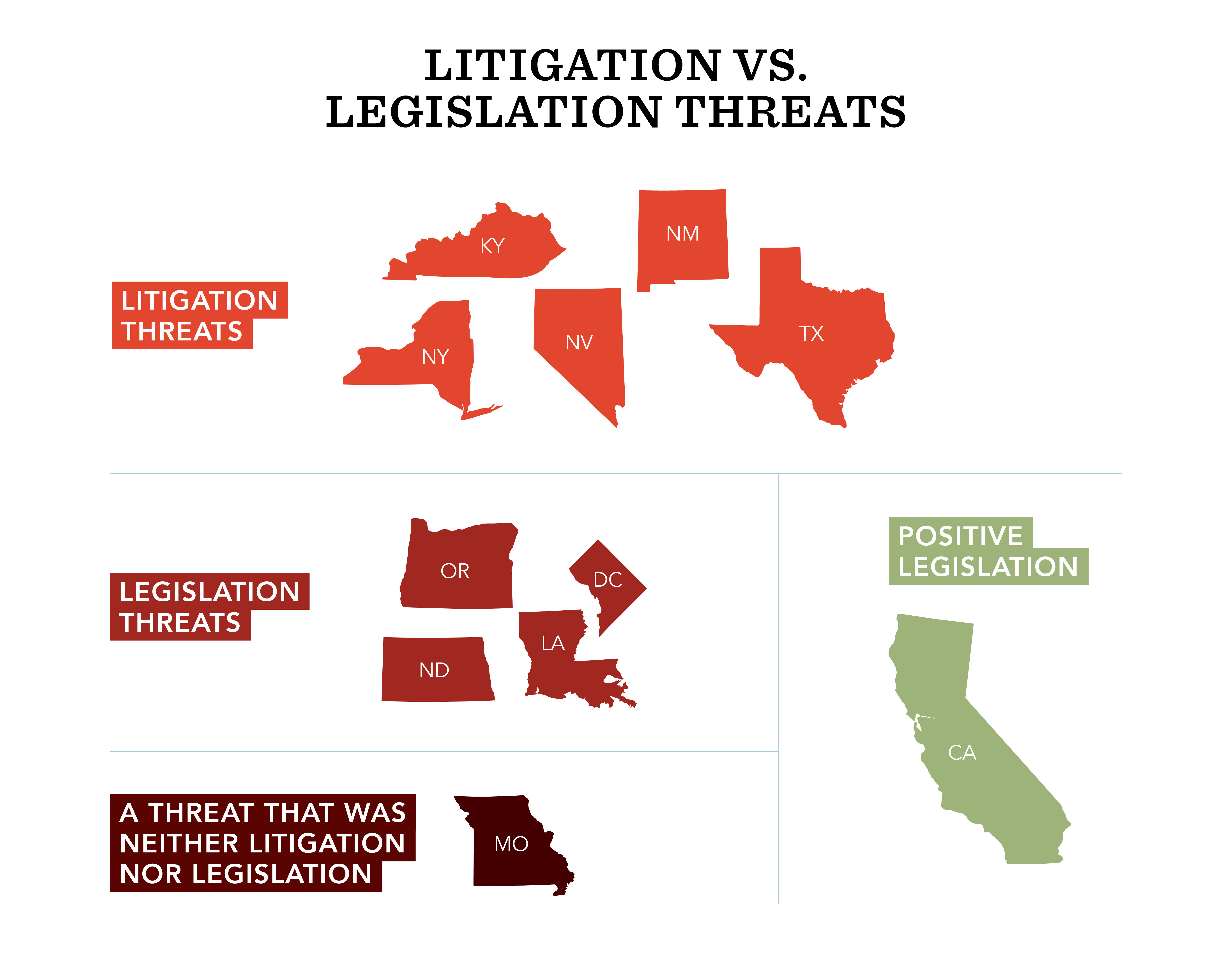 2025 Threat Assessment Report Chart: Litigation vs. Litigation Threats ...