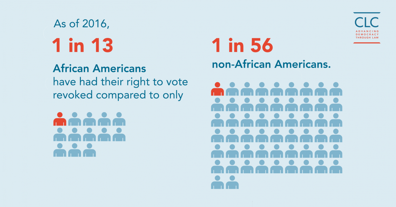 The Right to Vote & the Criminal Justice System | Campaign Legal Center